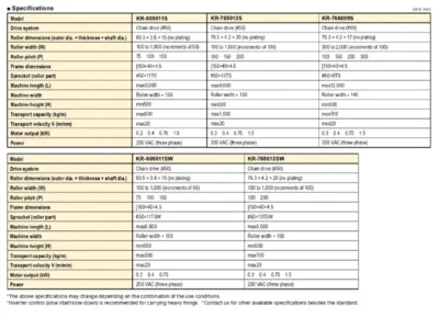 Steel Chain Driven Roller Conveyor KR | Makitech Indonesia