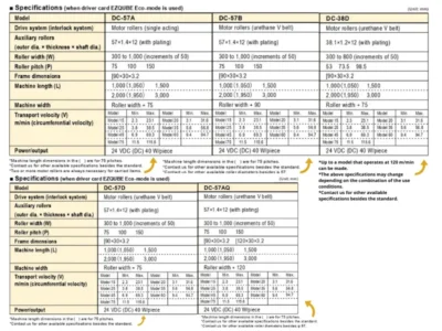 DC Systematic Steel Roller Conveyor (DC Motor Rollers) SST-DC ...